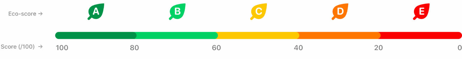 How does the Eco-Score work and why is it important for grocers ...