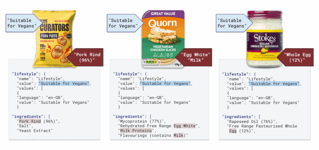 The Hidden Dangers of Bad Data: Why Accurate Product Labelling Matters ...